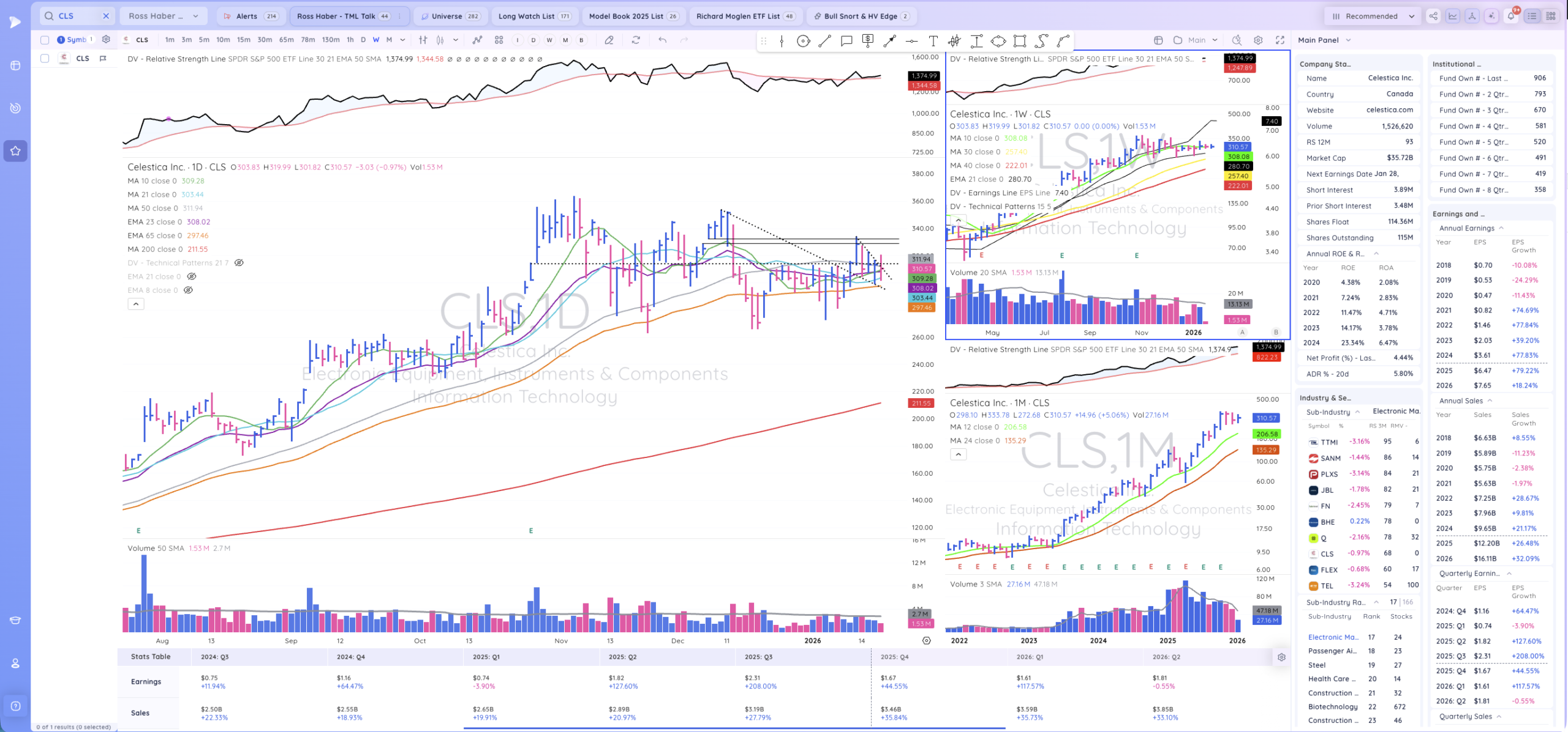 The TML Report – January 20, 2026 – The NASDAQ Turns Lower - TraderLion