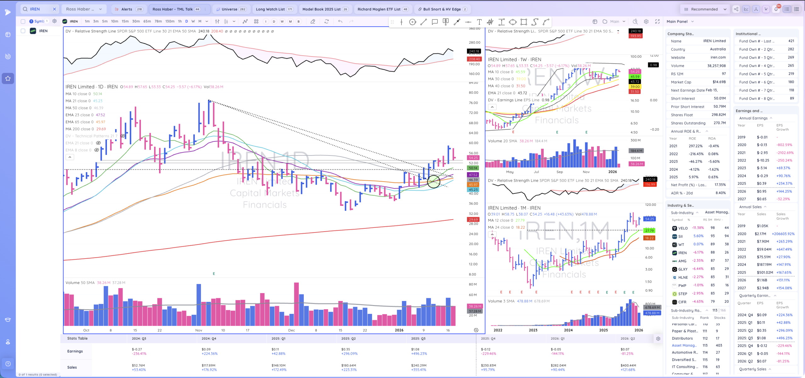 The TML Report – January 20, 2026 – The NASDAQ Turns Lower - TraderLion