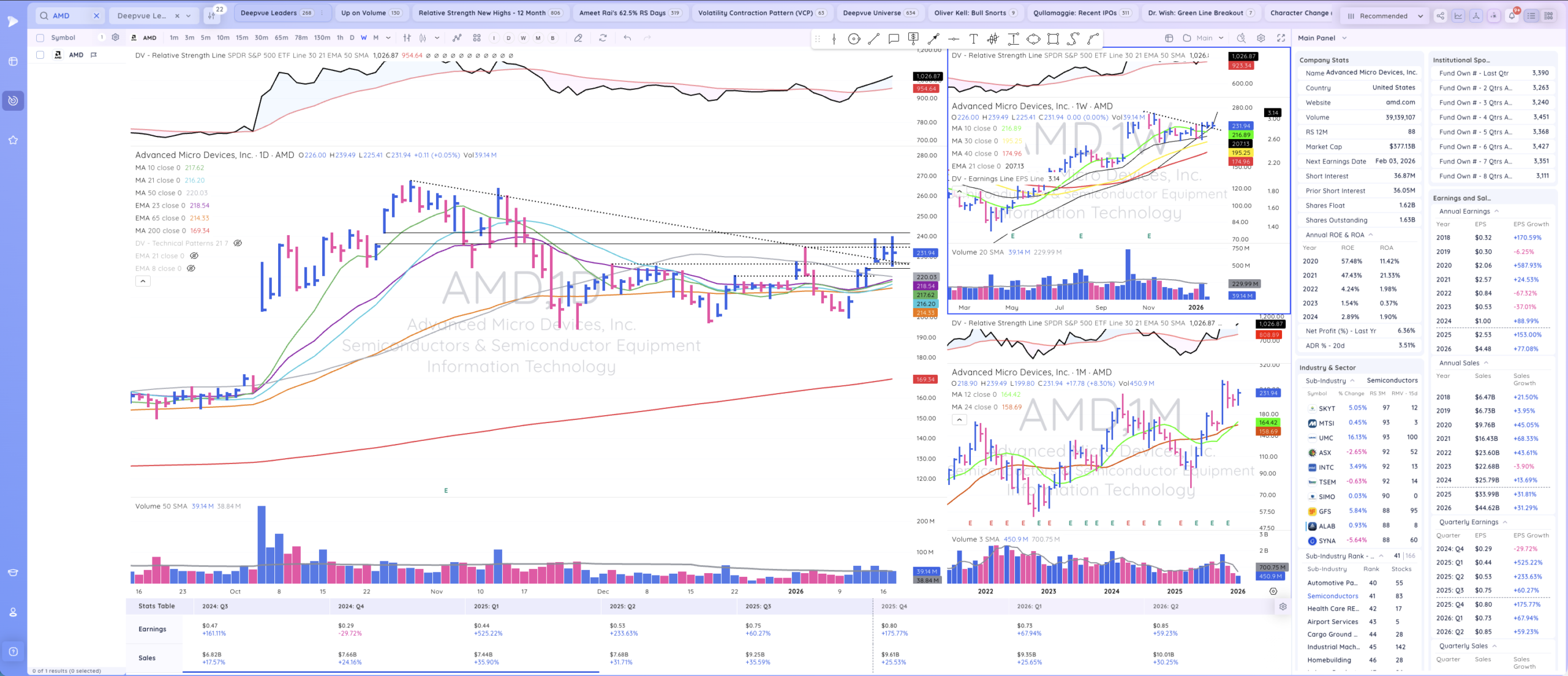The TML Report – January 20, 2026 – The NASDAQ Turns Lower - TraderLion