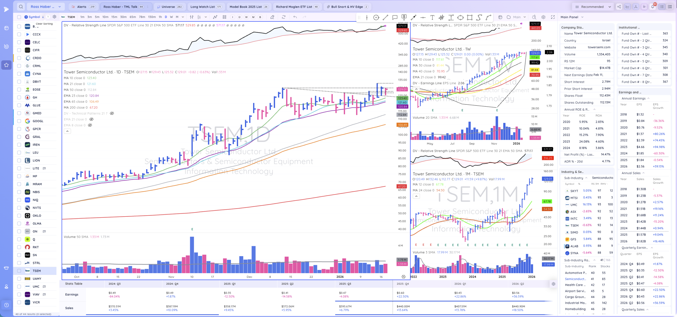 The TML Report – January 20, 2026 – The NASDAQ Turns Lower - TraderLion