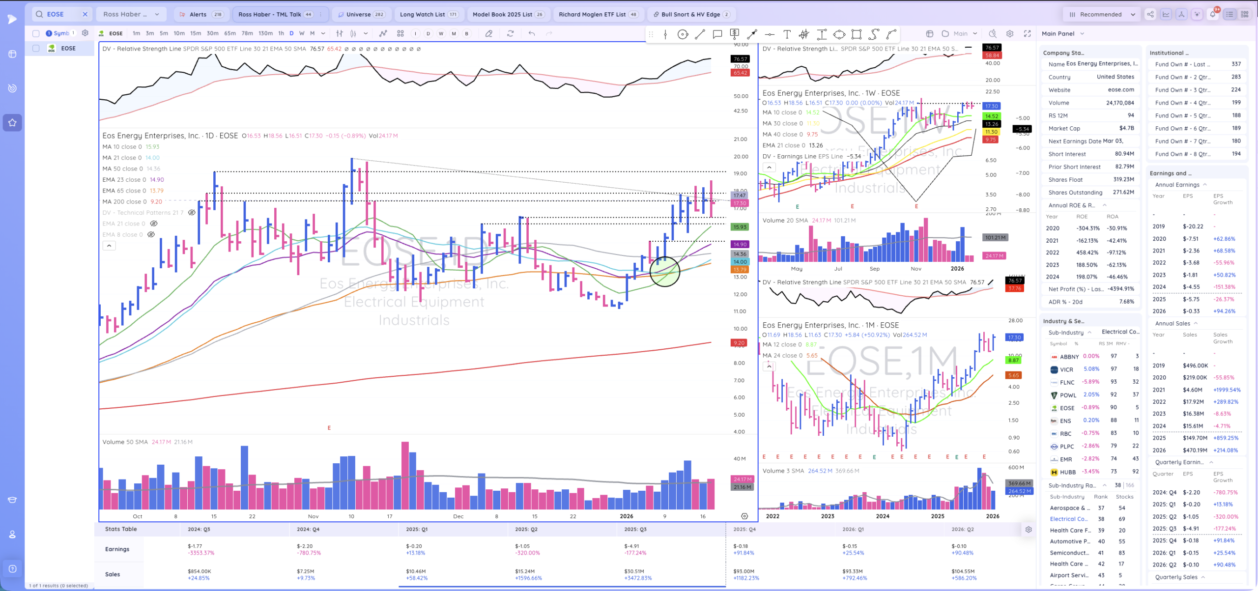 The TML Report – January 20, 2026 – The NASDAQ Turns Lower - TraderLion