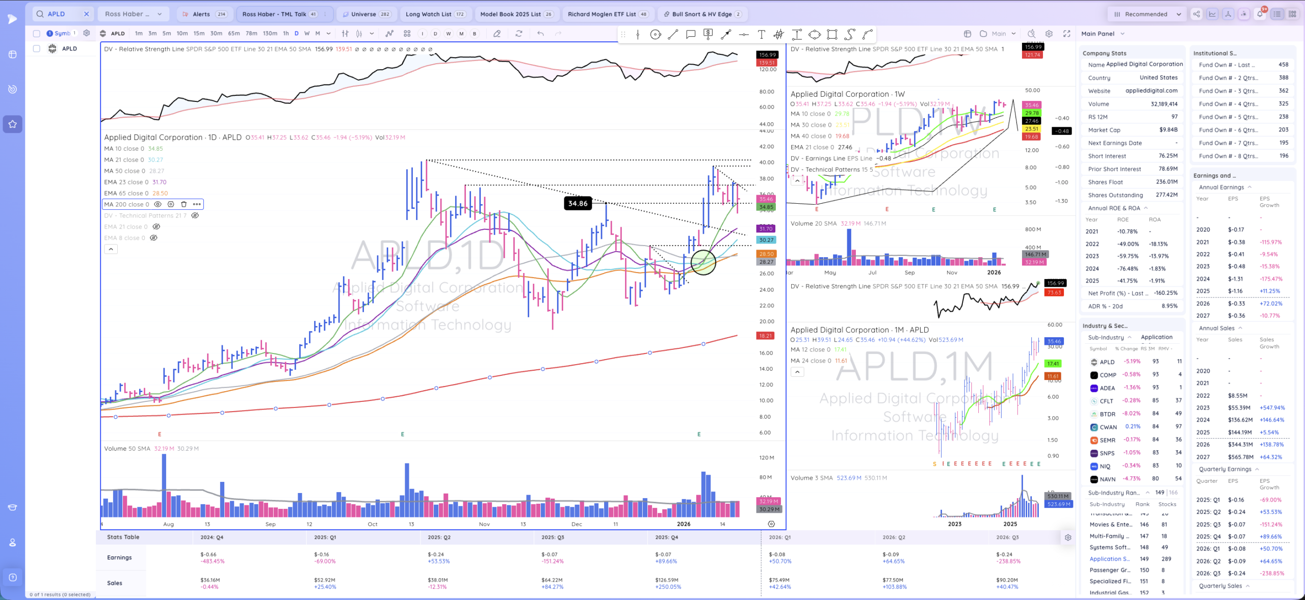 The TML Report – January 20, 2026 – The NASDAQ Turns Lower - TraderLion