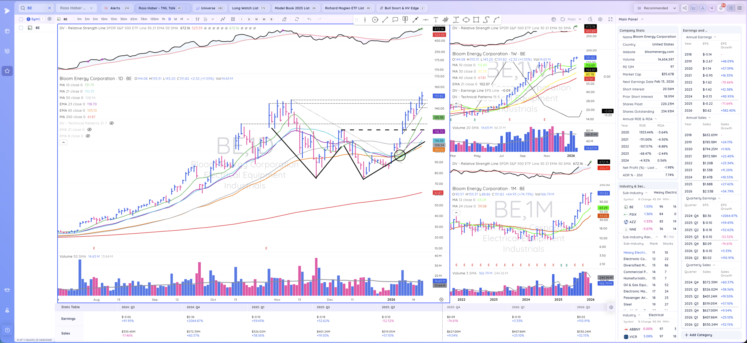 The TML Report – January 20, 2026 – The NASDAQ Turns Lower - TraderLion