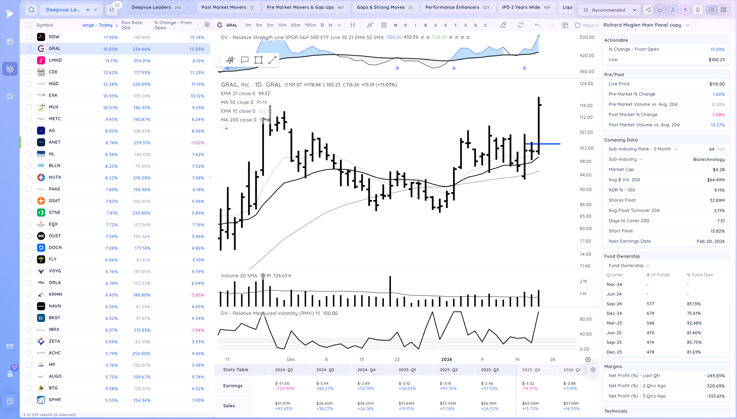 Choppy Follow Through. INTC Gap Down After Hours - TraderLion