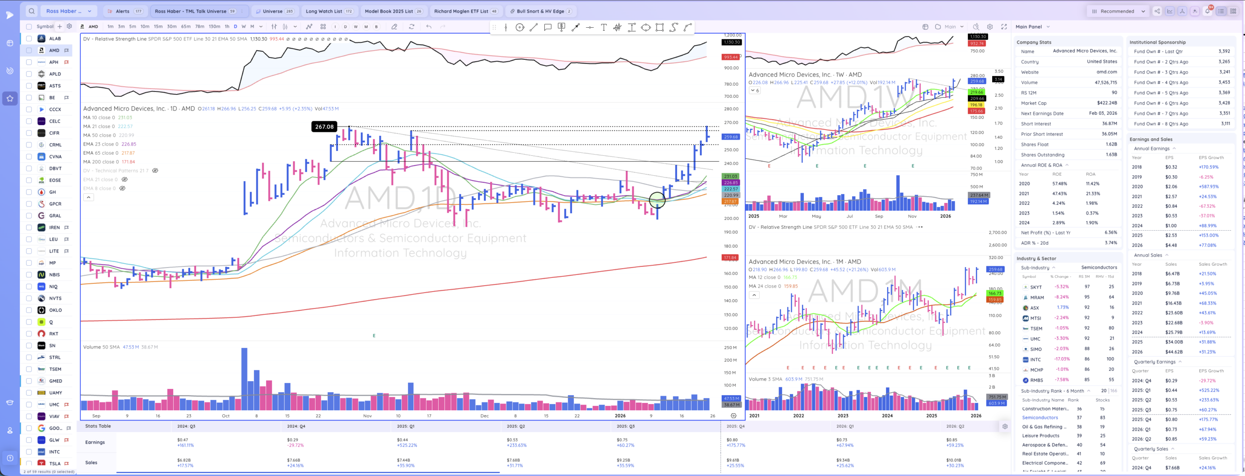 The TML Report January 23, 2026 – Make or Break - TraderLion