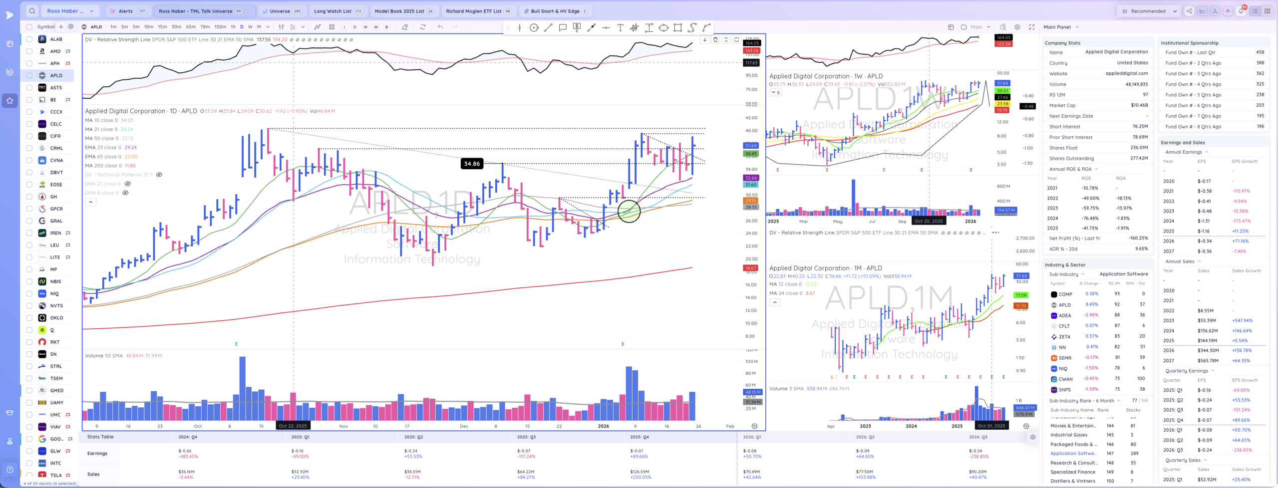The TML Report January 23, 2026 – Make or Break - TraderLion