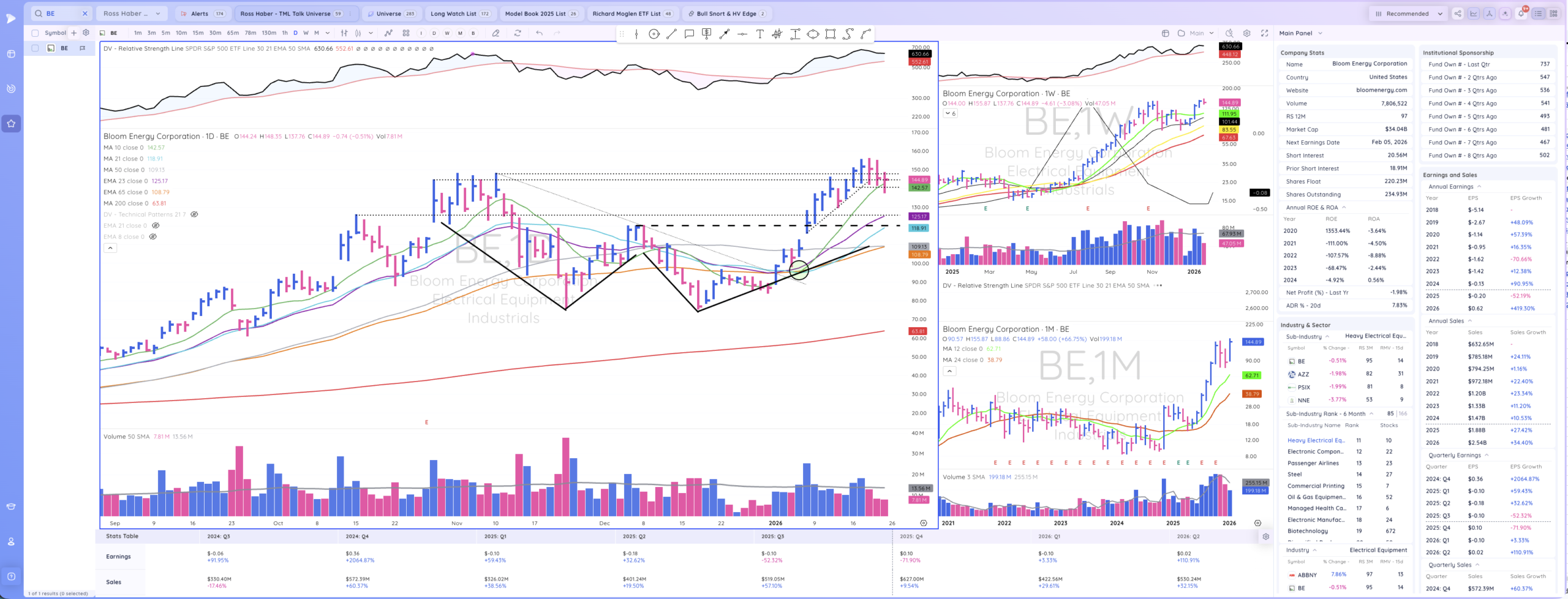 The TML Report January 23, 2026 – Make or Break - TraderLion
