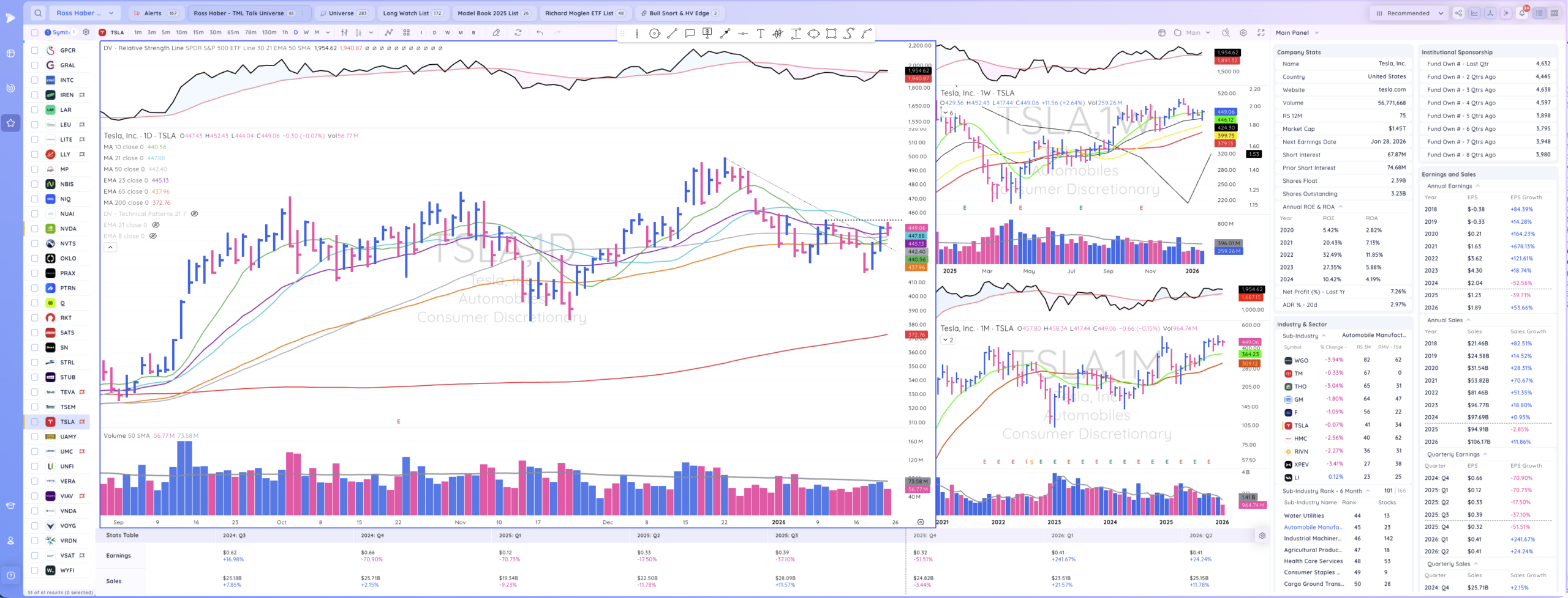The TML Report January 23, 2026 – Make or Break - TraderLion