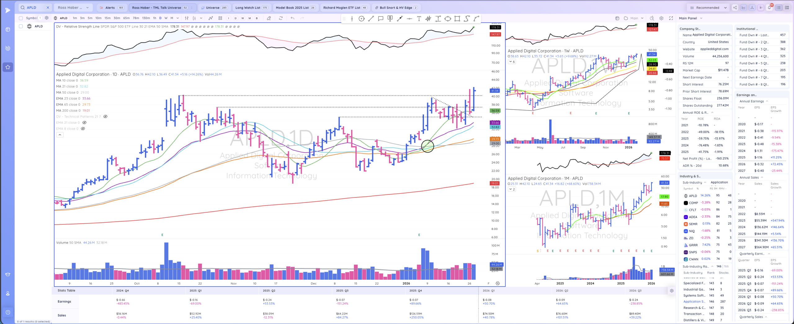 The TML Report January 27, 2026 – NASDAQ Finished the Session Strong ...