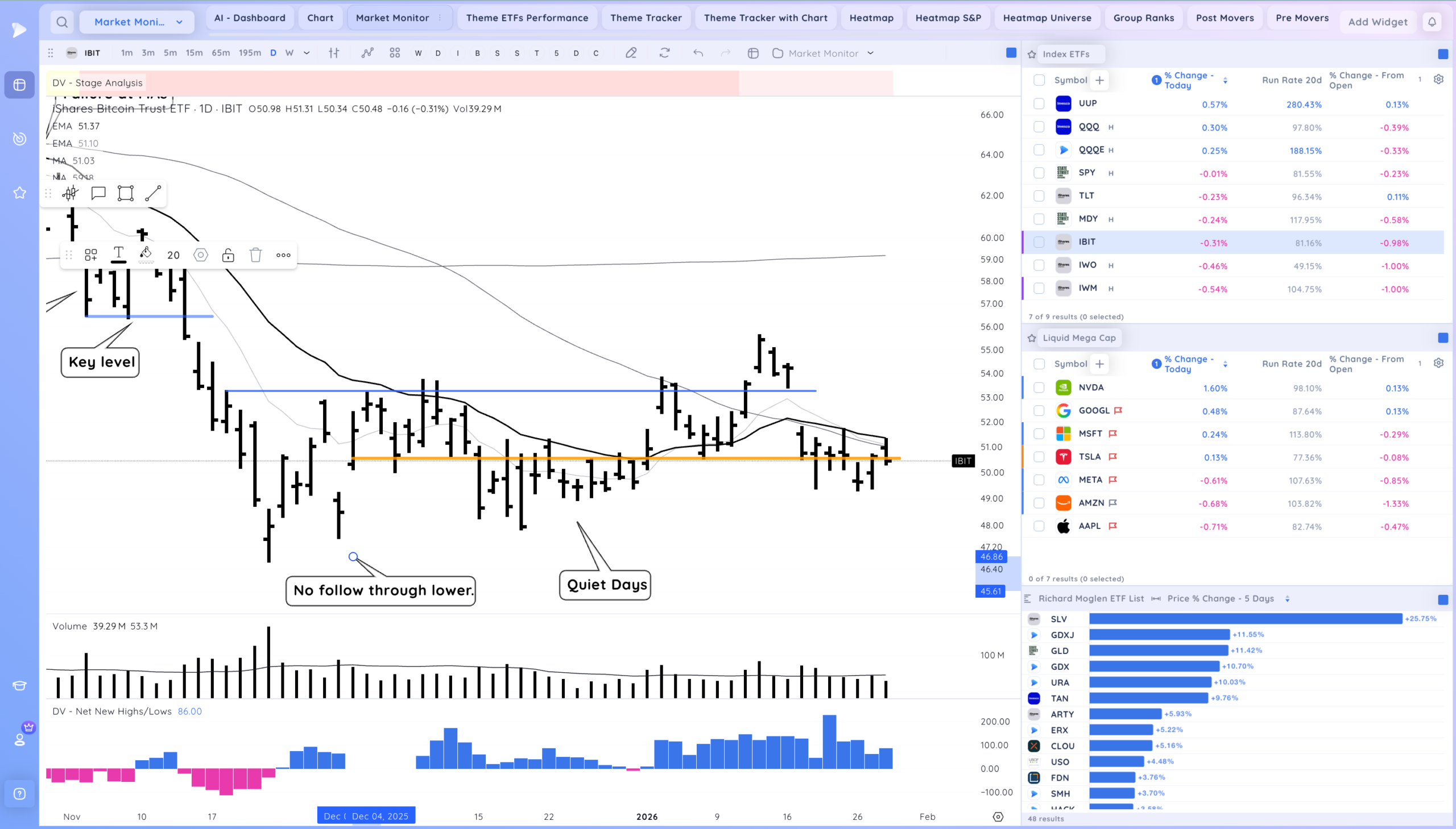 Market Gap up. Down from the Open. First Megacaps report. - TraderLion