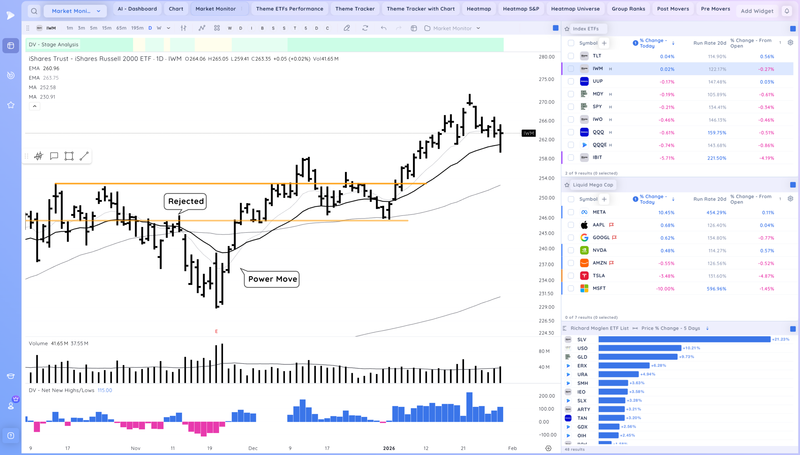 Stress Test. TSLA, MSFT Down - TraderLion
