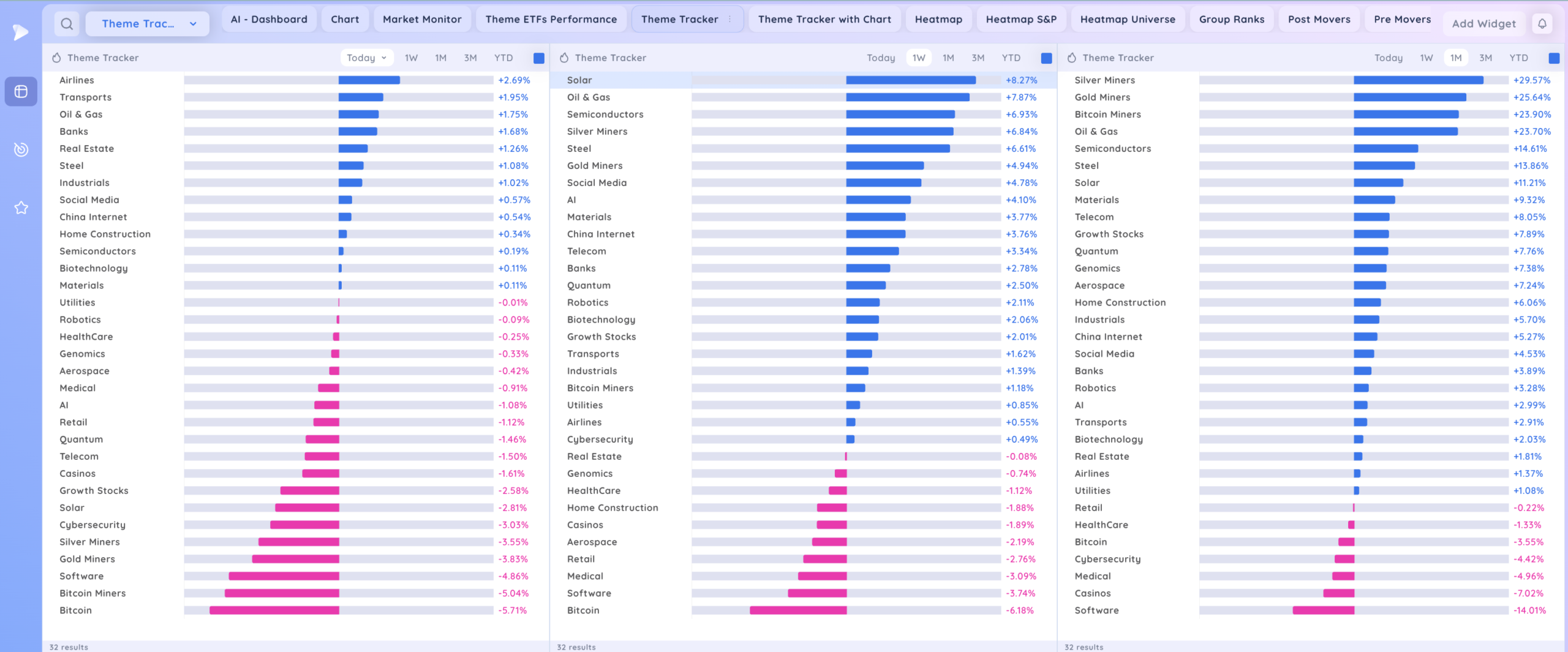 Stress Test. TSLA, MSFT Down - TraderLion
