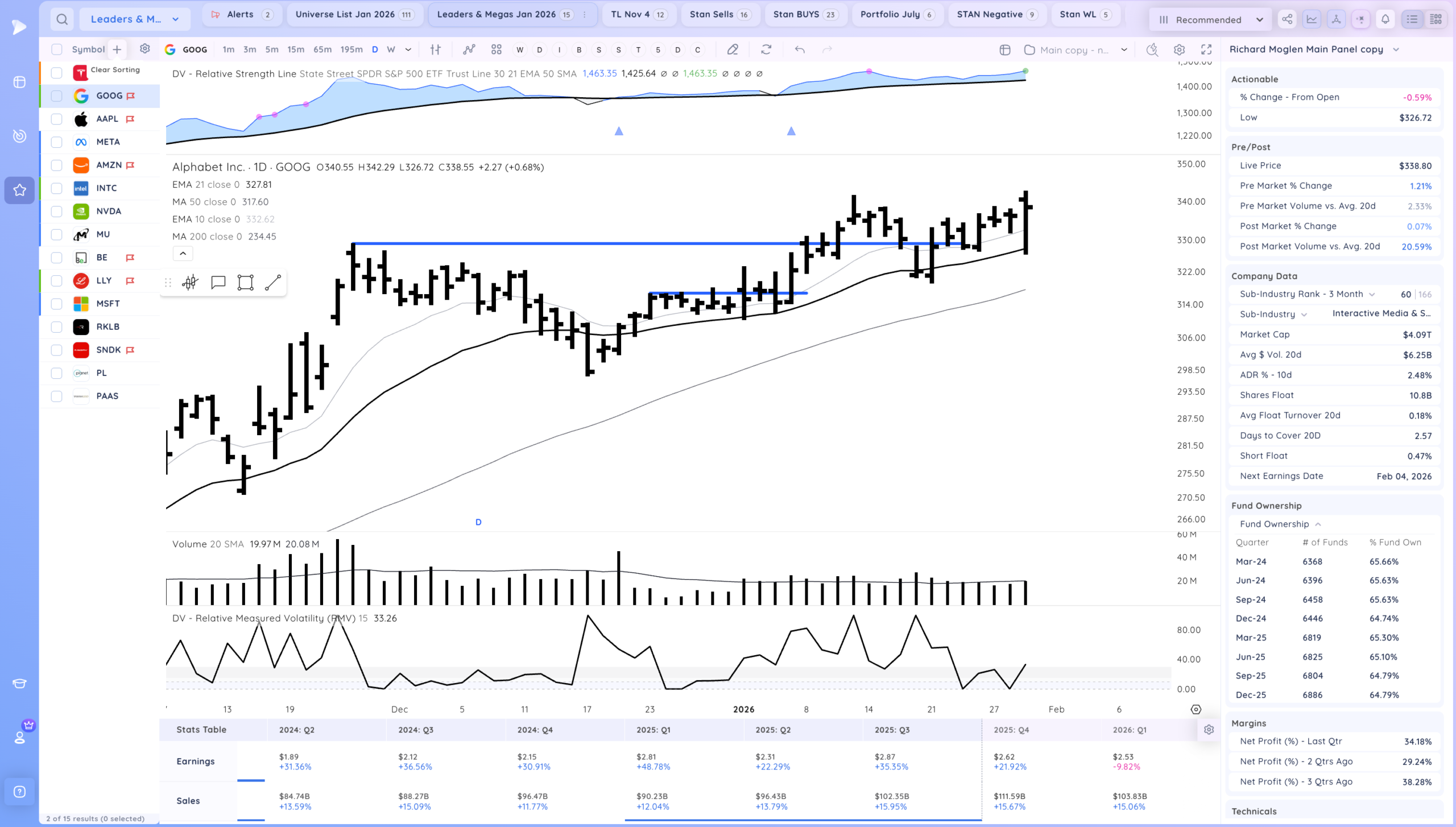 Stress Test. TSLA, MSFT Down - TraderLion