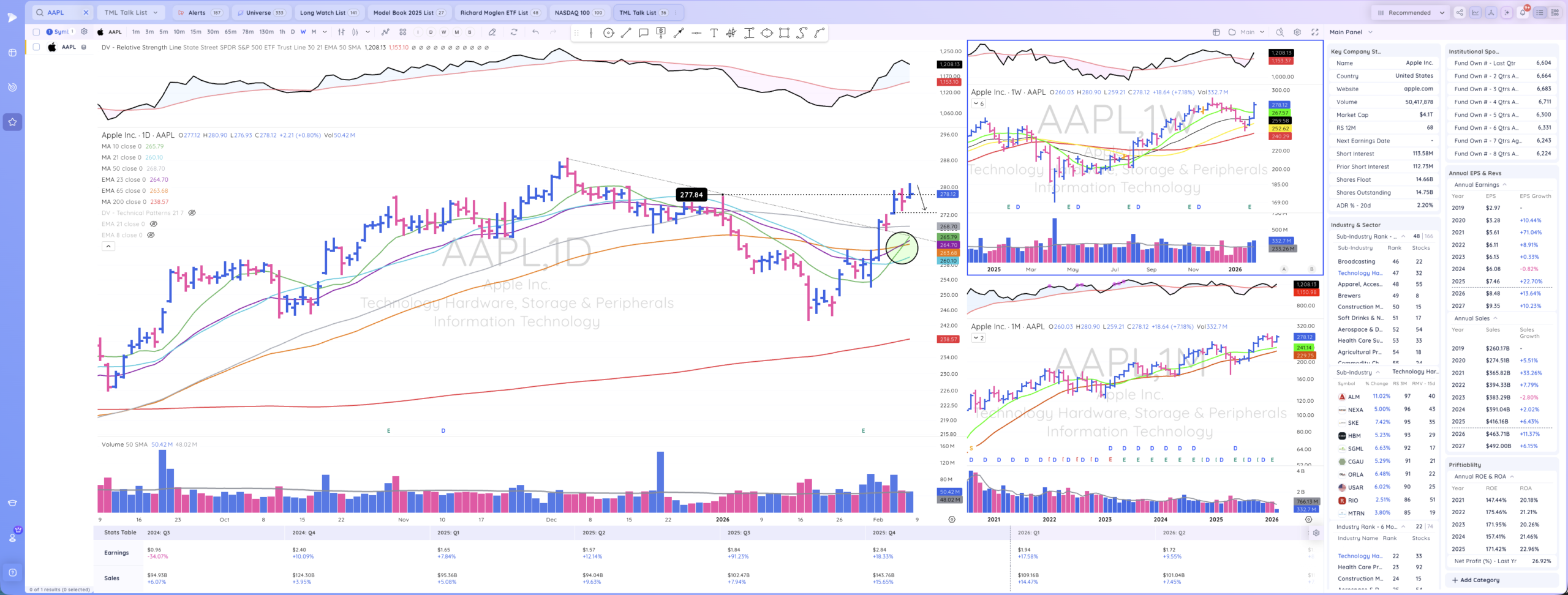 The TML Report February 6, 2026 – Bifurcated Market - TraderLion