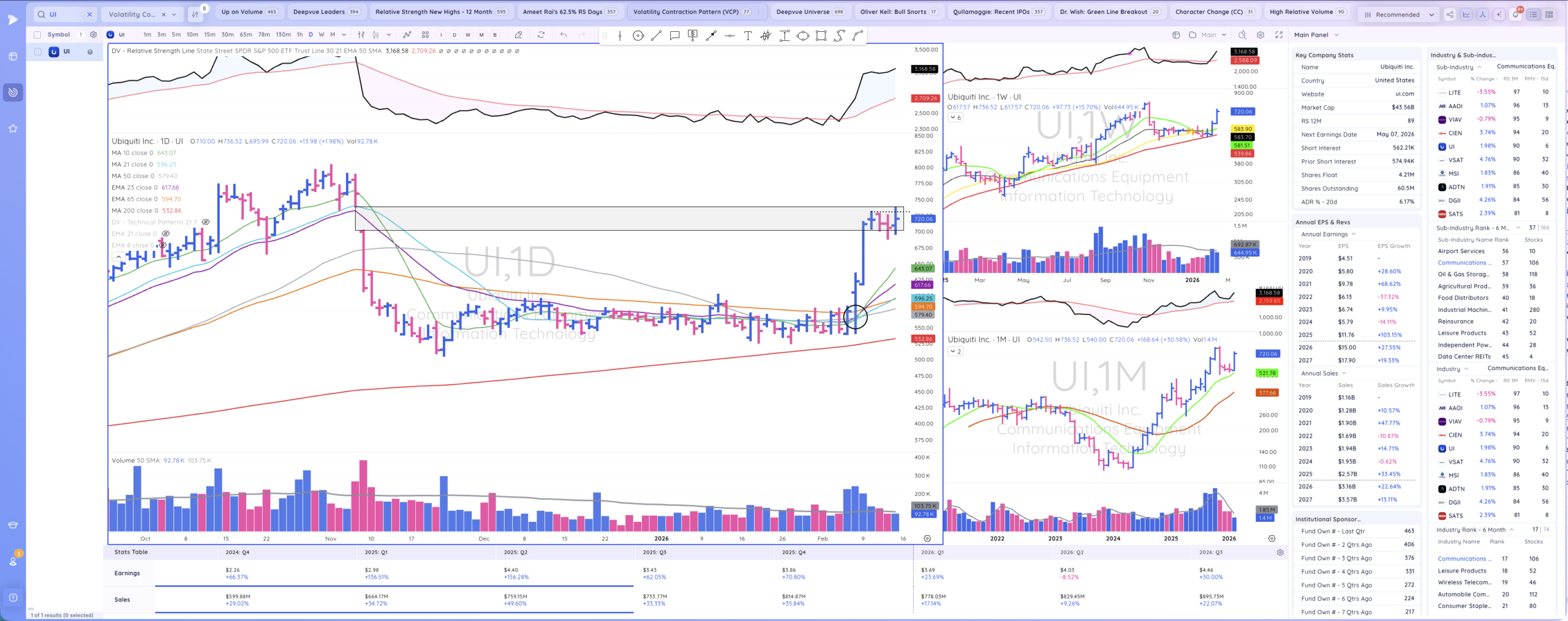 The TML Report February 13, 20125 – Divergence Continues - TraderLion