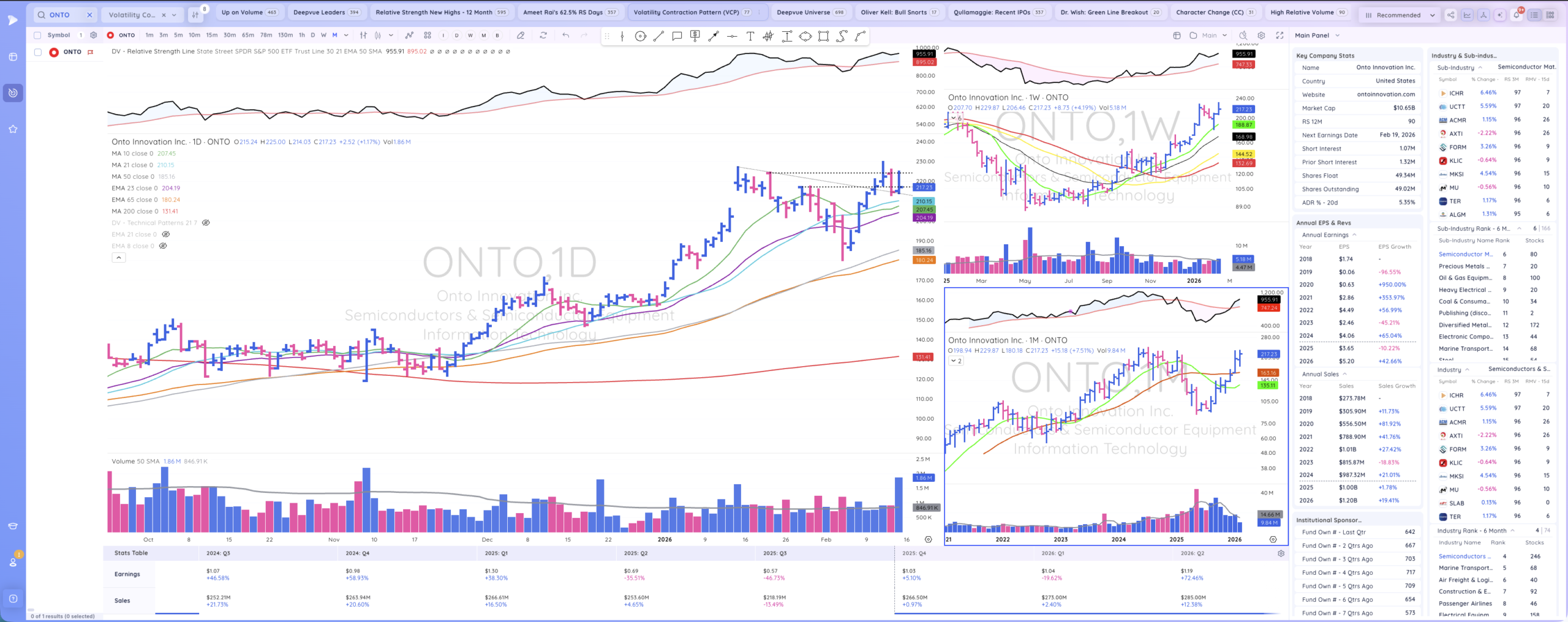 The TML Report February 13, 20125 – Divergence Continues - TraderLion