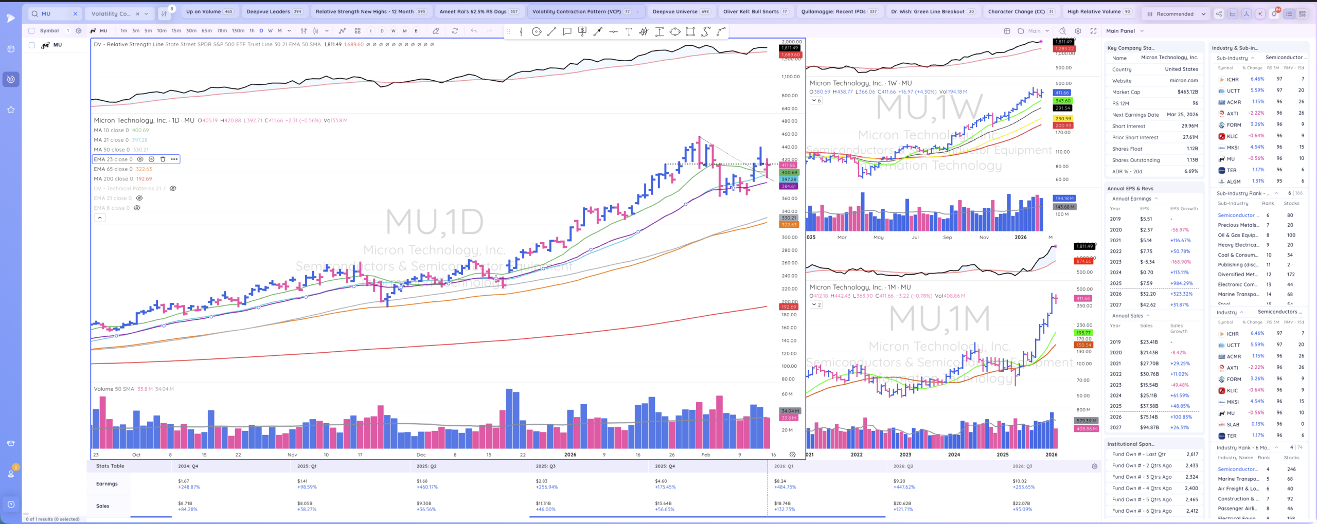 The TML Report February 13, 20125 – Divergence Continues - TraderLion