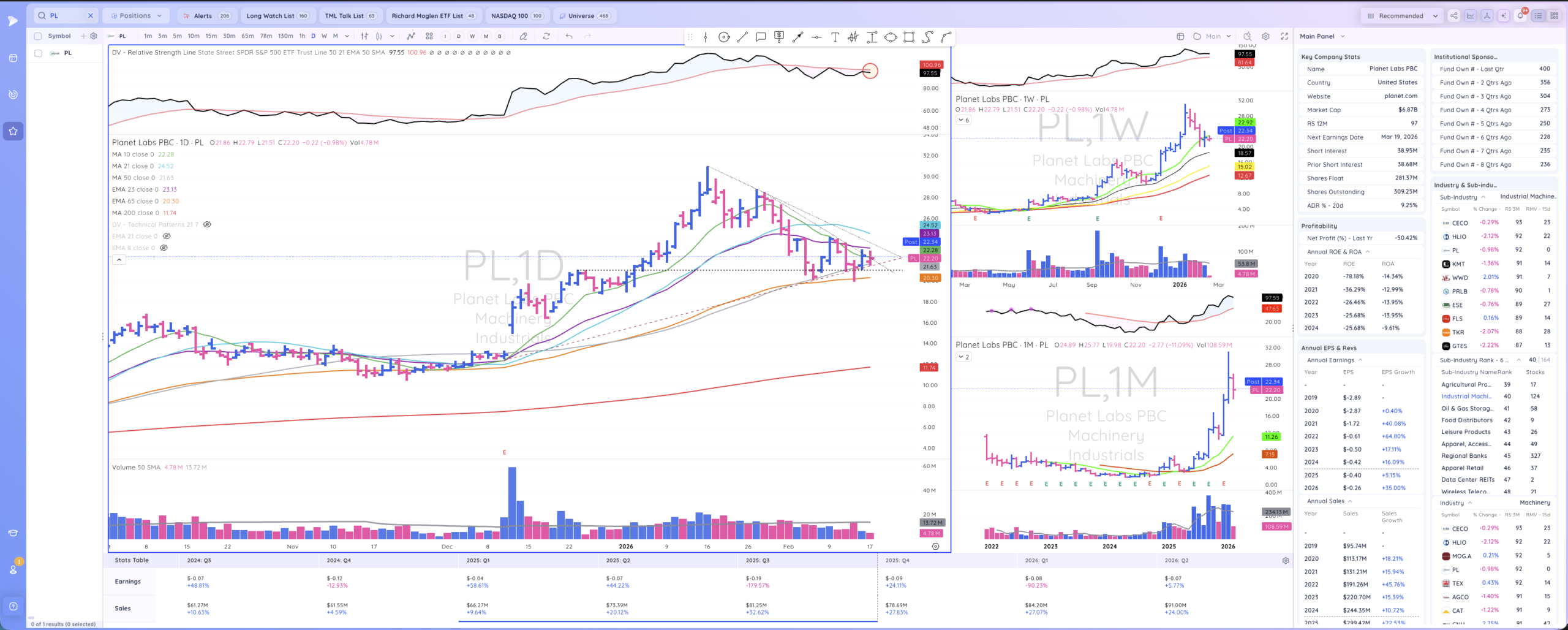The TML Report February 17, 2026 – Constructive Shakeout - TraderLion